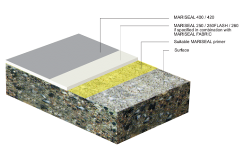 Mariseal 250 | RoofNStop Roofing Supplies Ireland