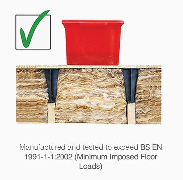 Loft Leg - Loft Flooring Leg | RoofNStop Roofing Supplies Ireland