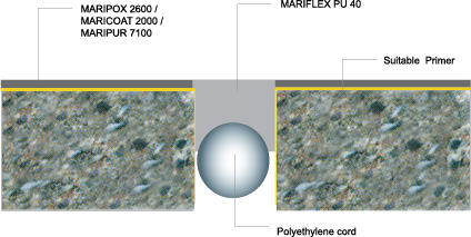 Mariflex PU 40 - 600ml | RoofNStop Roofing Supplies Ireland